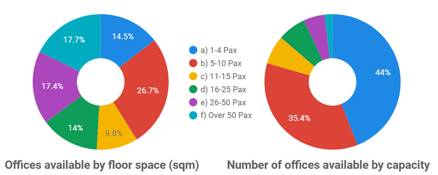 How Much Does it Cost to Rent Office Space in Australia | Rubberdesk