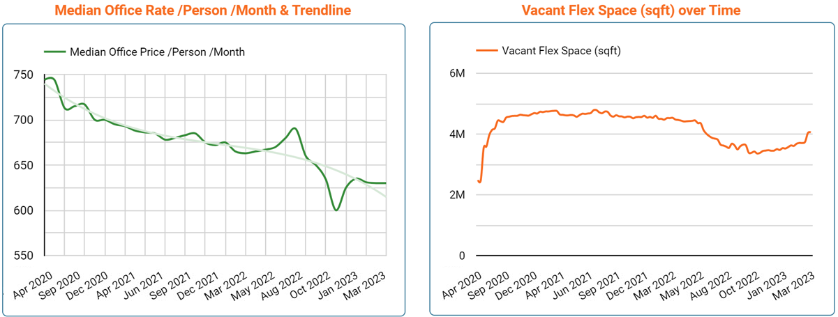 UK Flexible Office Space Price Report - March 2023 |#N# Rubberdesk
