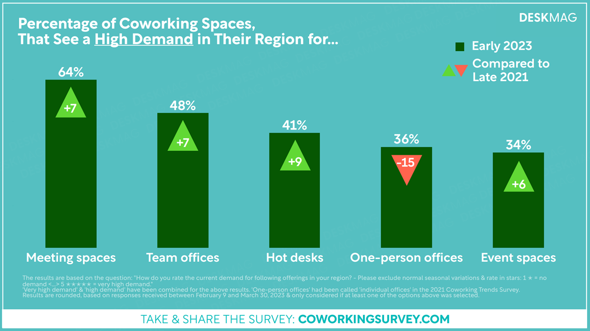 How Much Does it Cost to Rent Office Space in the UK | Rubberdesk (UK)