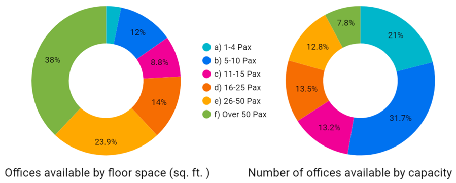 How Much Does it Cost to Rent Office Space in the UK | Rubberdesk