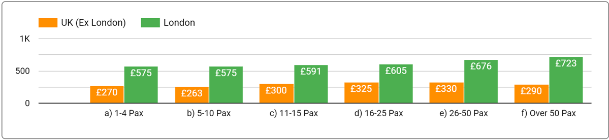 How Much Does it Cost to Rent Office Space in the UK | Rubberdesk