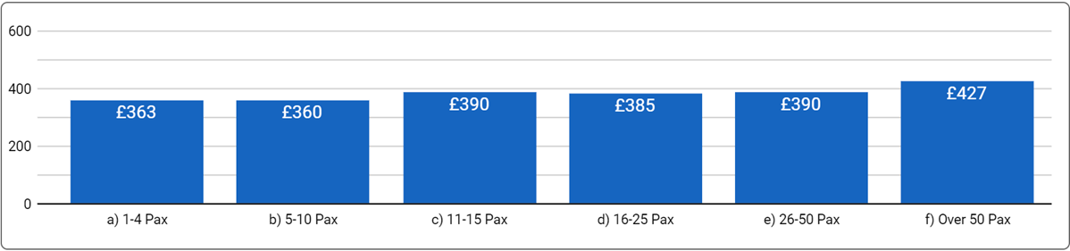How Much Does it Cost to Rent Office Space in Manchester? | Rubberdesk