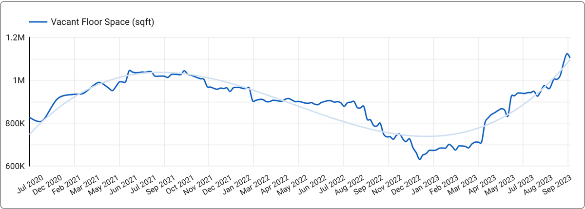 How Much Does it Cost to Rent Office Space in the City of London ...