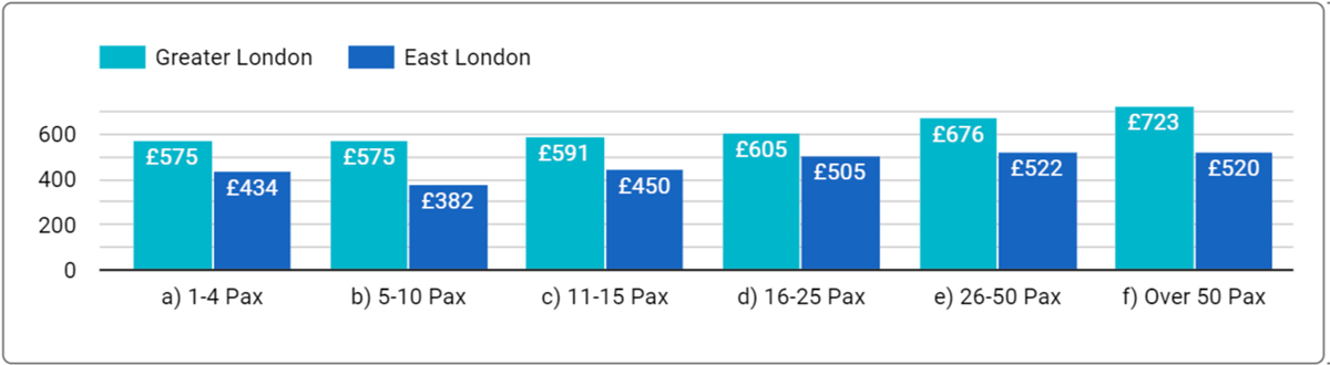 How Much Does it Cost to Rent Office Space in East London? | Rubberdesk