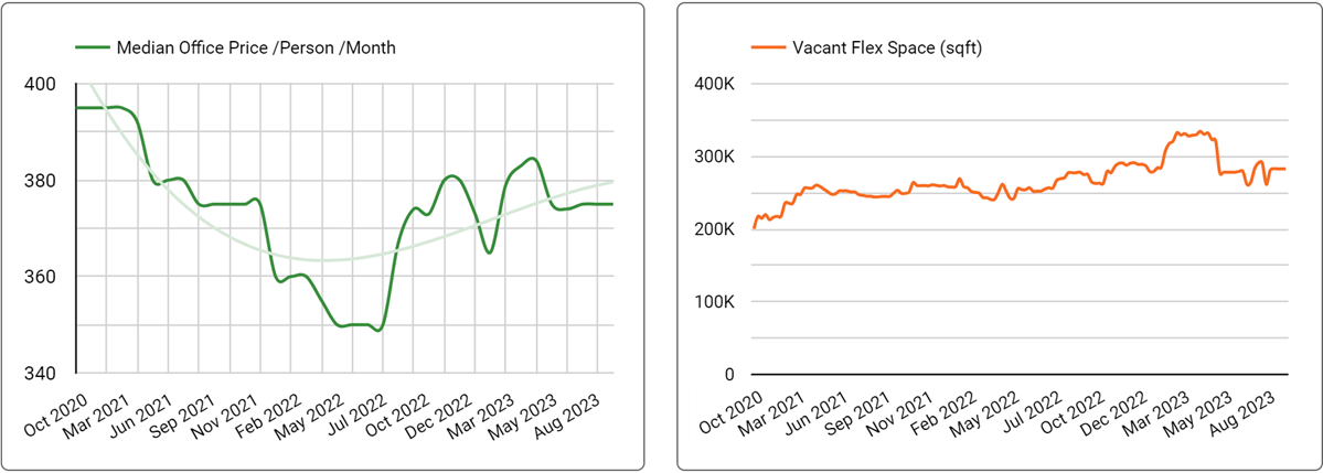How Much Does it Cost to Rent Office Space in Manchester? | Rubberdesk