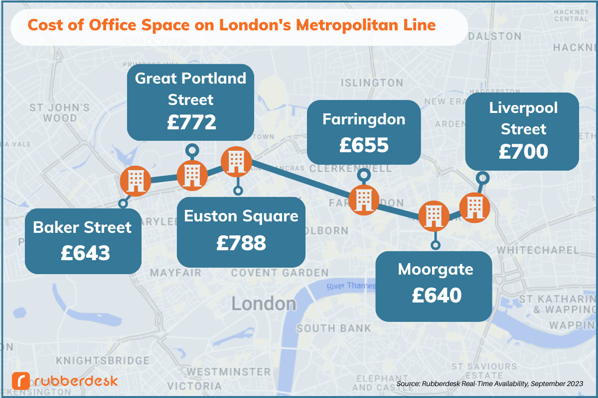 How Much does it Cost to Rent Office Space Near London's Metropolitan ...
