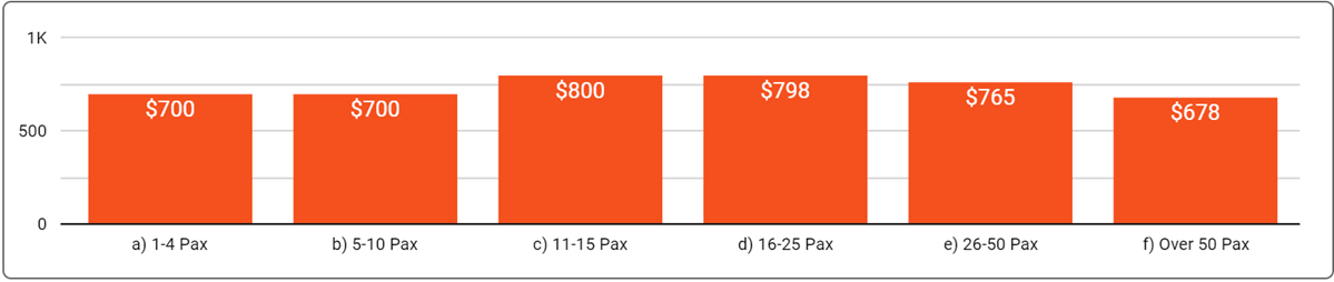 Melbourne's Flexible Office Space Pricing Guide | Rubberdesk