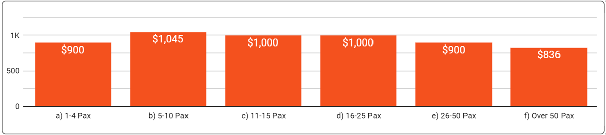 Sydney's Office Space Pricing Guide | Rubberdesk