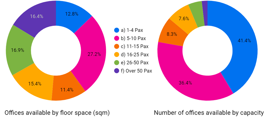 How Much Does it Cost to Rent Office Space in Australia | Rubberdesk