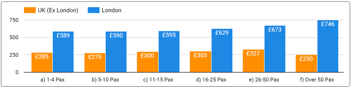 How Much Does it Cost to Rent Office Space in the UK | Rubberdesk