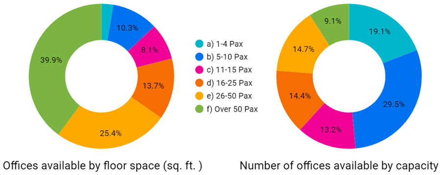 How Much Does it Cost to Rent Office Space in the UK | Rubberdesk