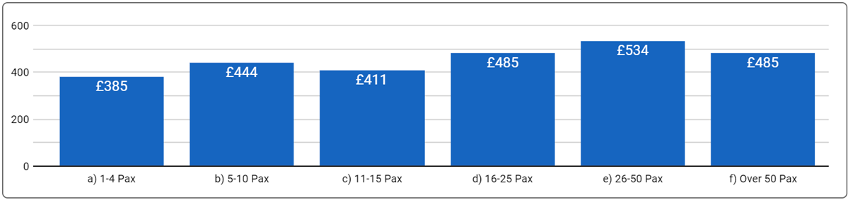 How Much Does it Cost to Rent Office Space in West London? | Rubberdesk
