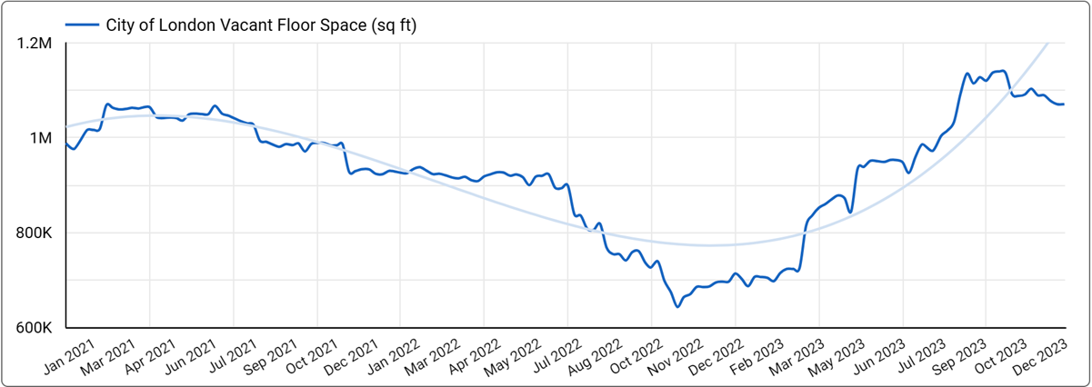 How Much Does it Cost to Rent Office Space in the City of London ...