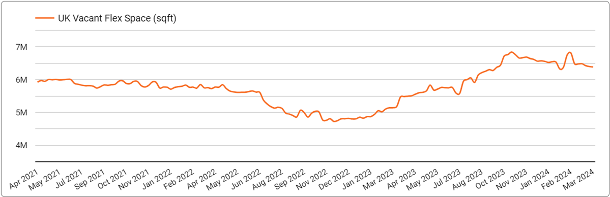 How Much Does it Cost to Rent Office Space in the UK | Rubberdesk