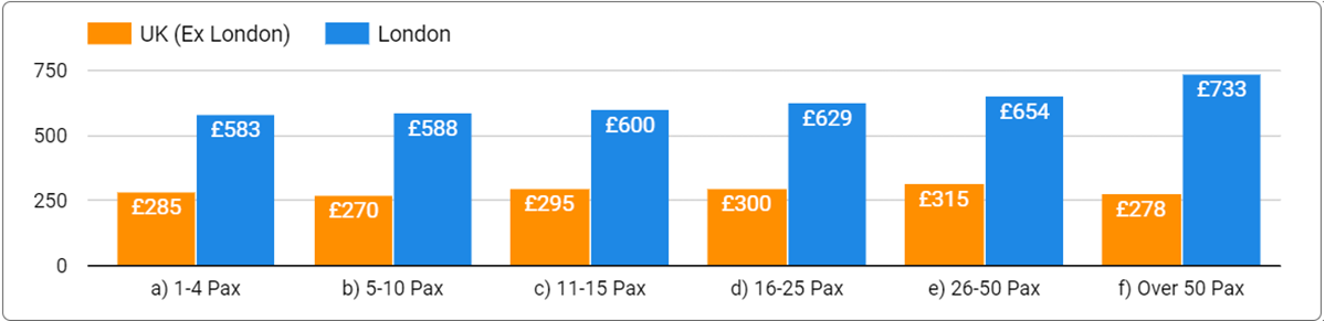 How Much Does it Cost to Rent Office Space in the UK | Rubberdesk