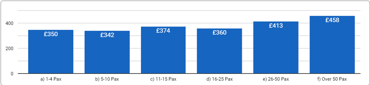 Manchester's Serviced Office Space Price Guide? | Rubberdesk