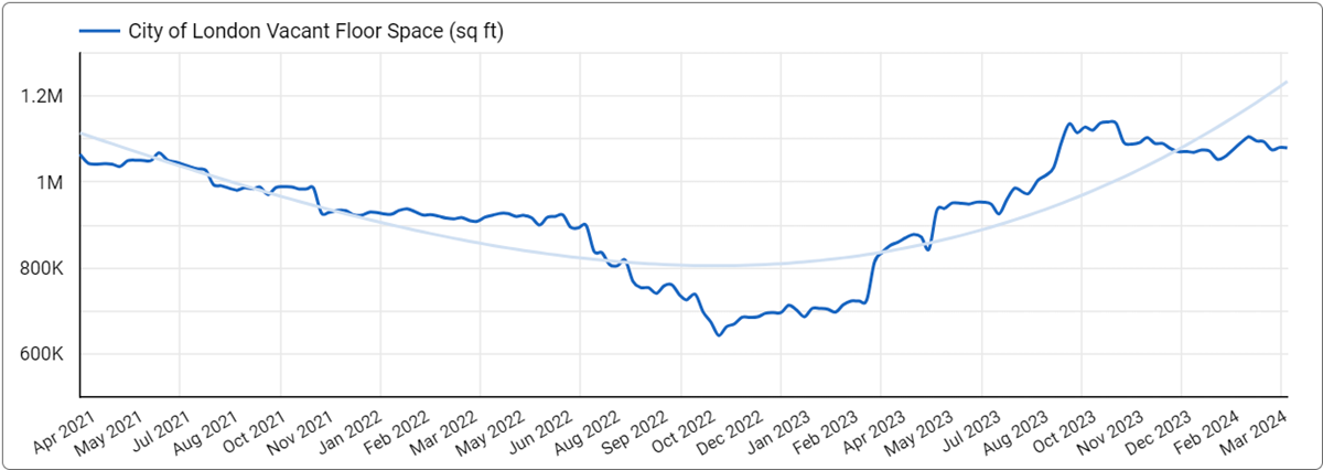 How Much Does it Cost to Rent Office Space in London? | Rubberdesk
