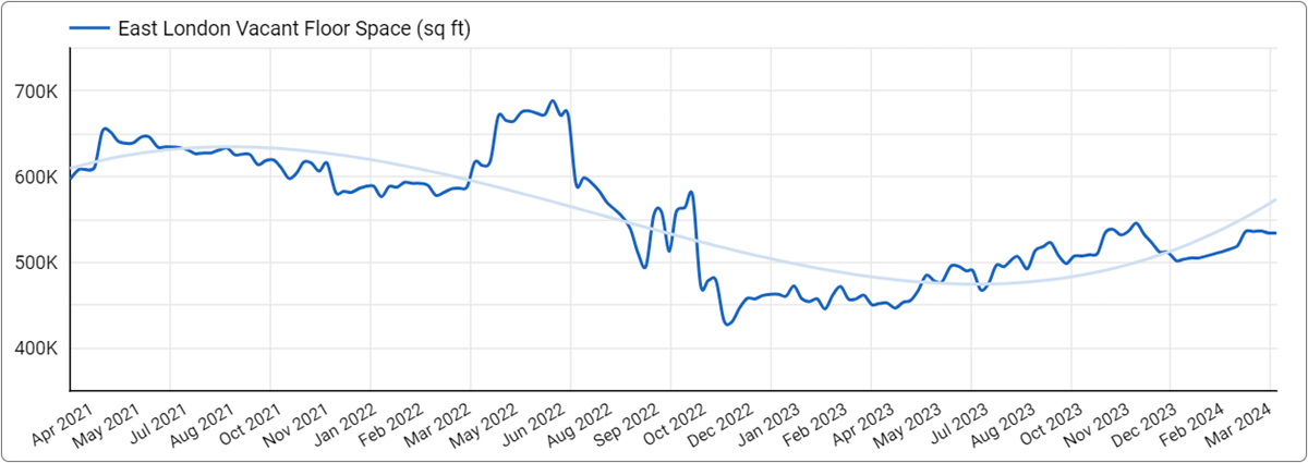 East London Flexible Office Space Price Guide | Rubberdesk