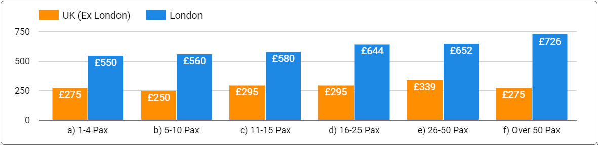 How Much Does it Cost to Rent Office Space in the UK | Rubberdesk