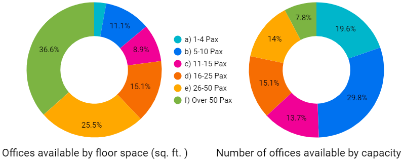 How Much Does it Cost to Rent Office Space in the UK | Rubberdesk