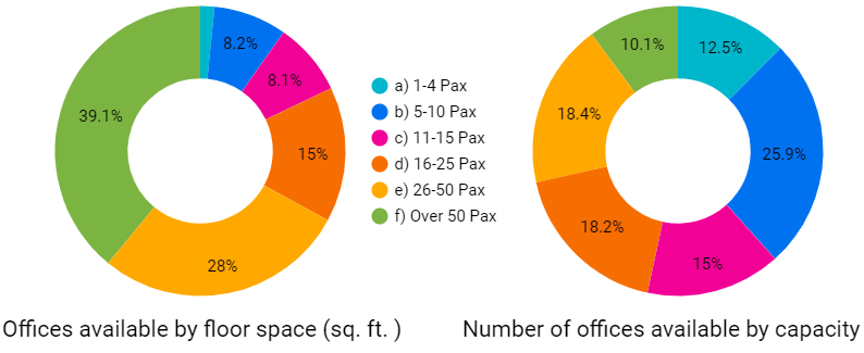 Central London's Office Space Price Guide | Rubberdesk