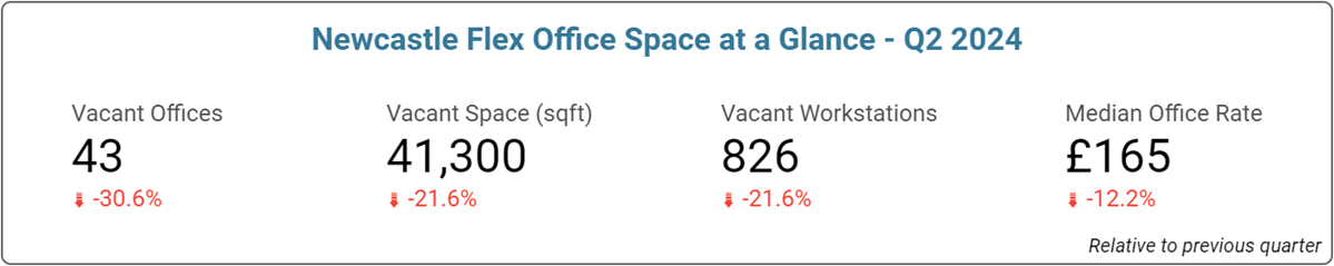 UK Flexible Office Space Market Report - Q2 2024 | Rubberdesk (UK)