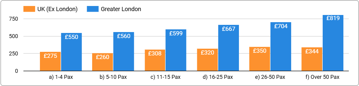 How Much Does it Cost to Rent Office Space in the UK | Rubberdesk
