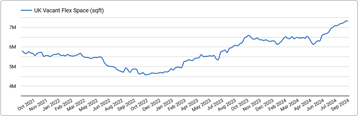 How Much Does it Cost to Rent Office Space in the UK | Rubberdesk