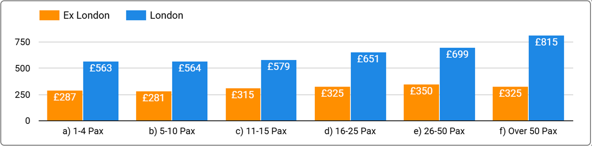 How Much Does it Cost to Rent Office Space in the UK | Rubberdesk (UK)