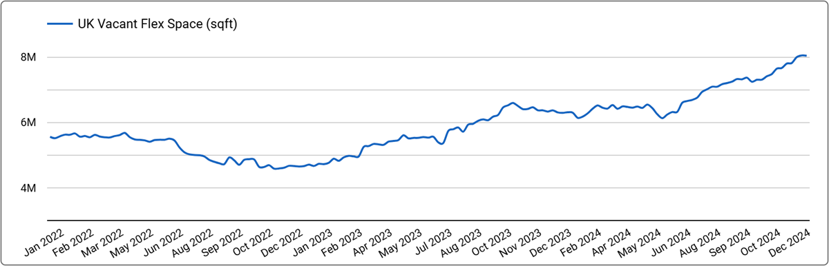 How Much Does it Cost to Rent Office Space in the UK | Rubberdesk (UK)