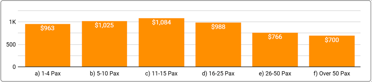 Sydney's Office Space Pricing Guide | Rubberdesk