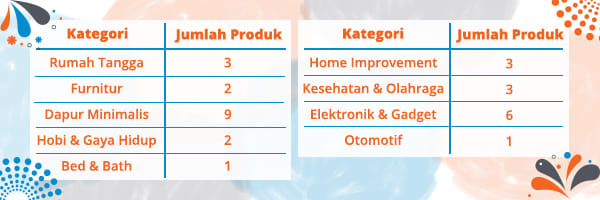 Promo Belanja April - Mei 2019: Let's Get More on Ruparupa Anniversary!