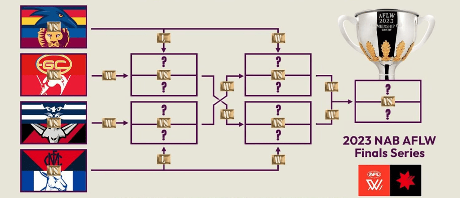 AFLW Finals are here!