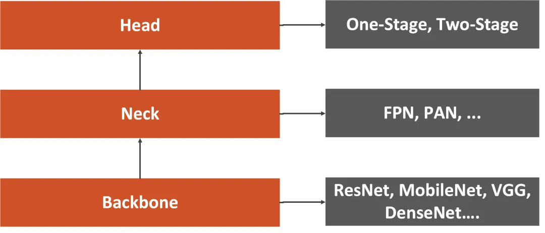 Yolo V4 Object Detector