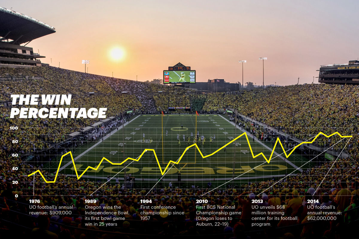 Charting the Unlikely Rise of Oregon Football | Portland Monthly