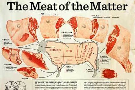 Gourmet Butcher's Guide to Meat | Houstonia Magazine