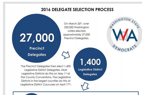 Sanders Delegates, Clinton Superdelegates, and Trans Delegates ...