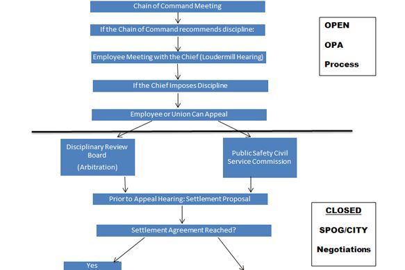Council Member Nick Licata: Open Up Cop Discipline Process | Seattle Met