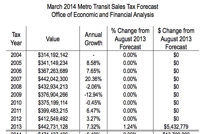 One Question for King County (Re: Metro) | Seattle Met