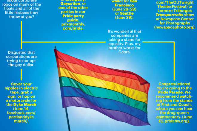 Pick Your Perfect Pride Experience | Portland Monthly