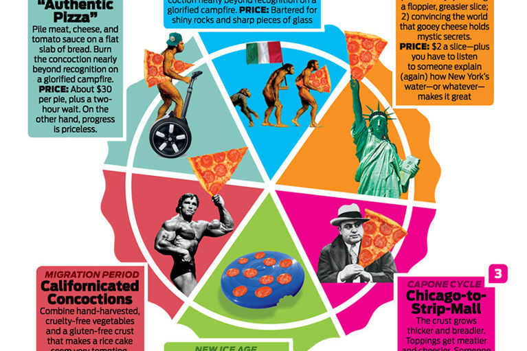 Primordial Pie | Portland Monthly