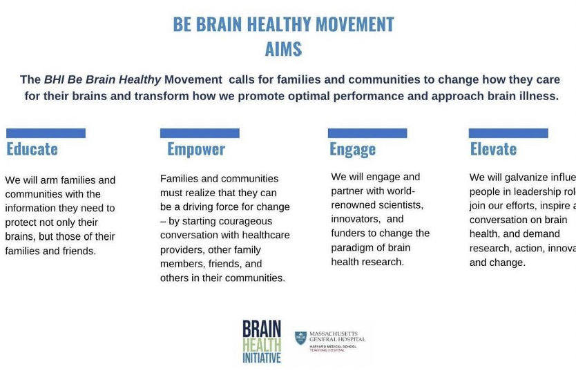 The Brain Health Initiative (BHI) Be Brain Healthy movement | Sarasota ...