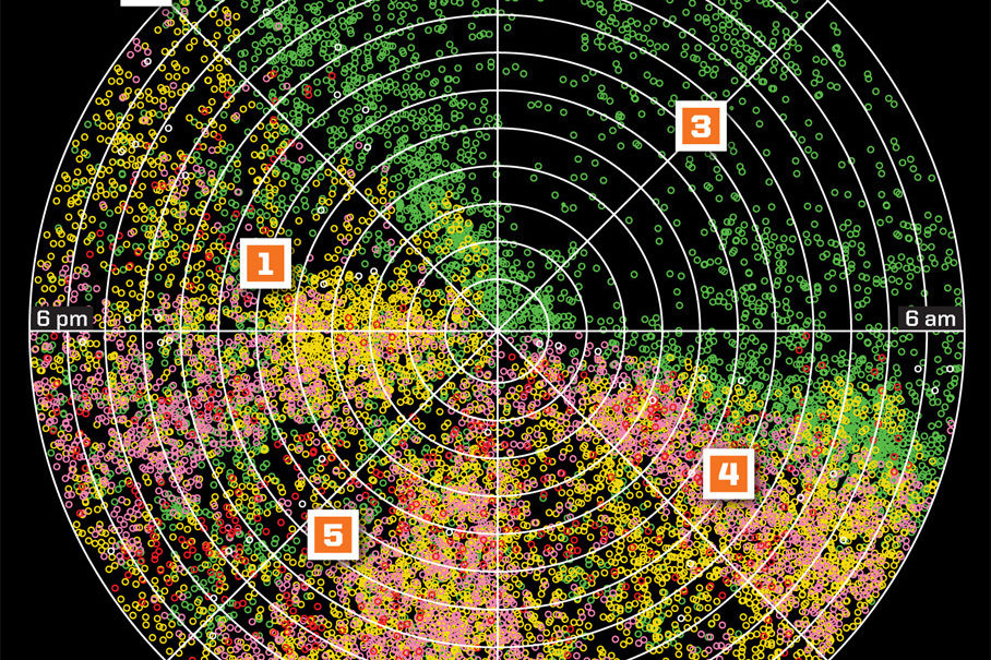 Wired Science | Portland Monthly
