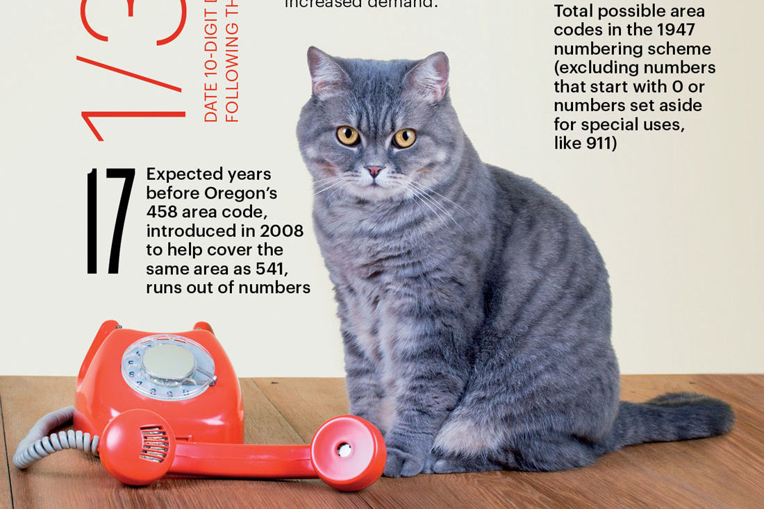 The Story of Portland’s Iconic 503 Area Code Is More Complicated Than ...