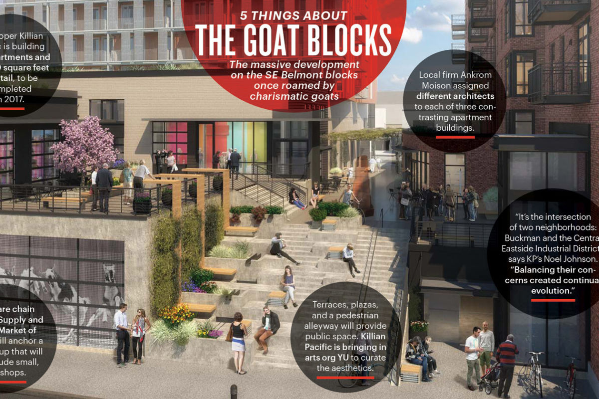 The Dirt on Southeast Portland's New Goat Blocks | Portland Monthly