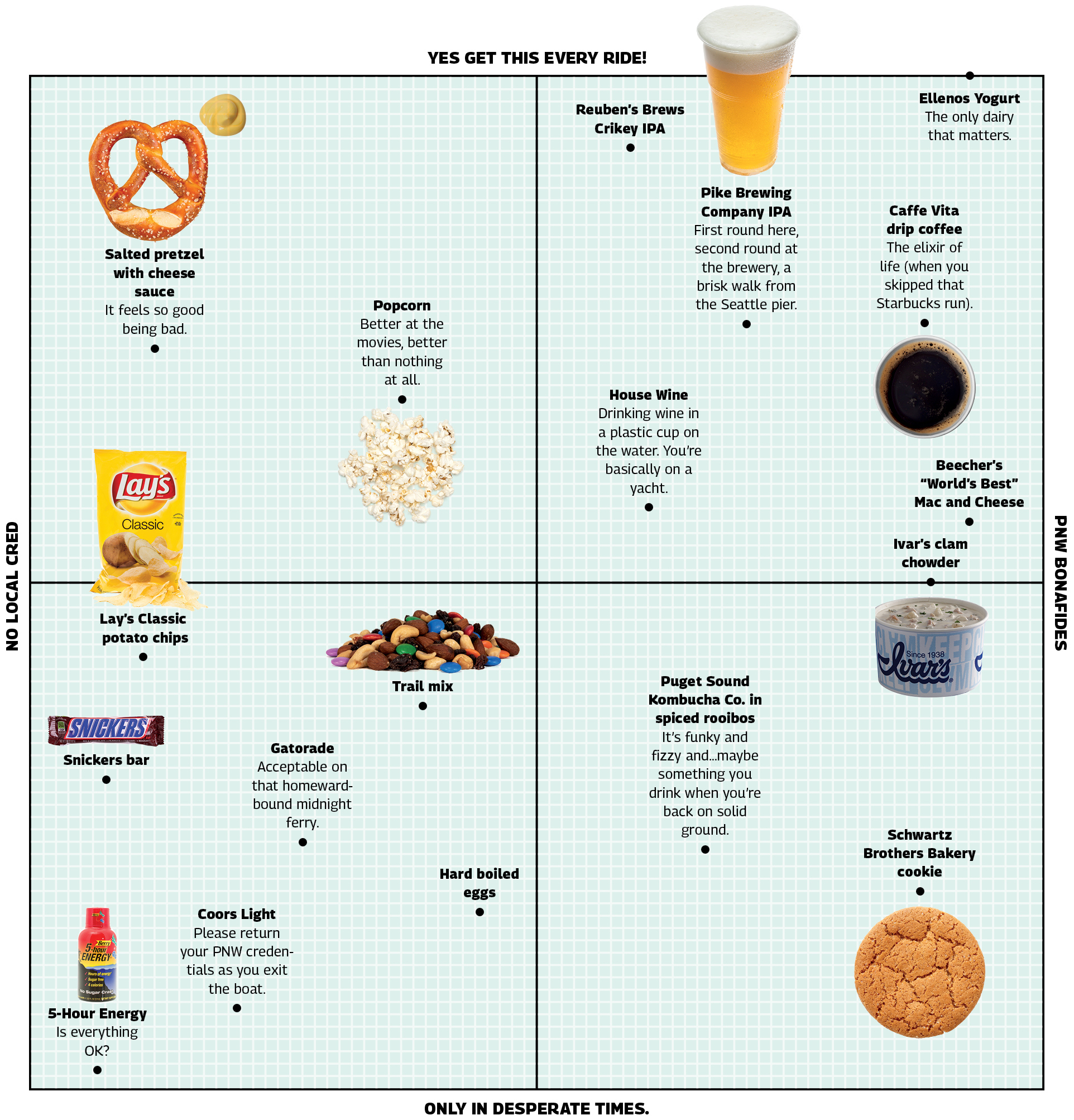 The Ultimate Ferry Food Dining Matrix | Seattle Met