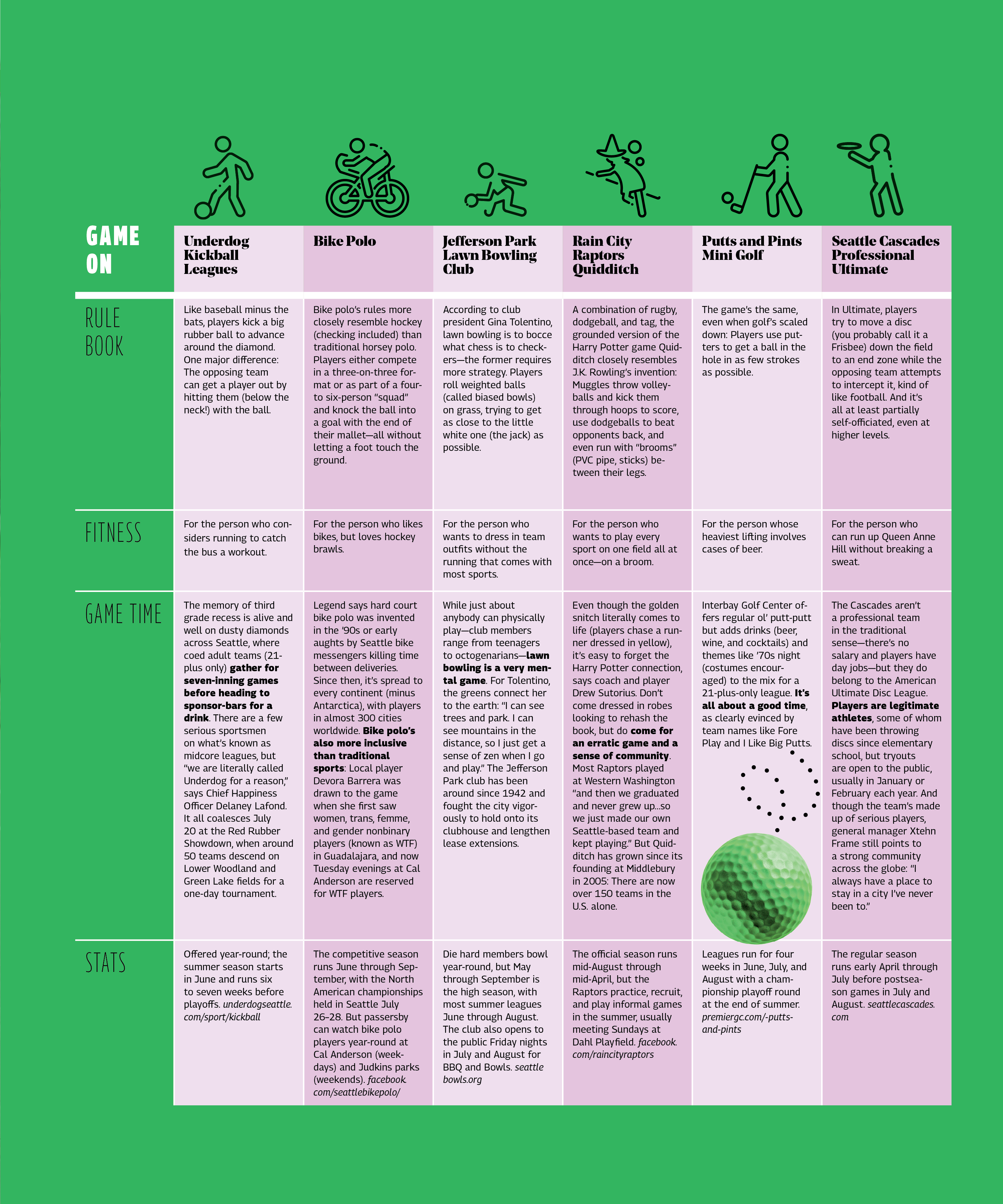 Quirky Seattle Team Sports to Play in Summer | Seattle Met