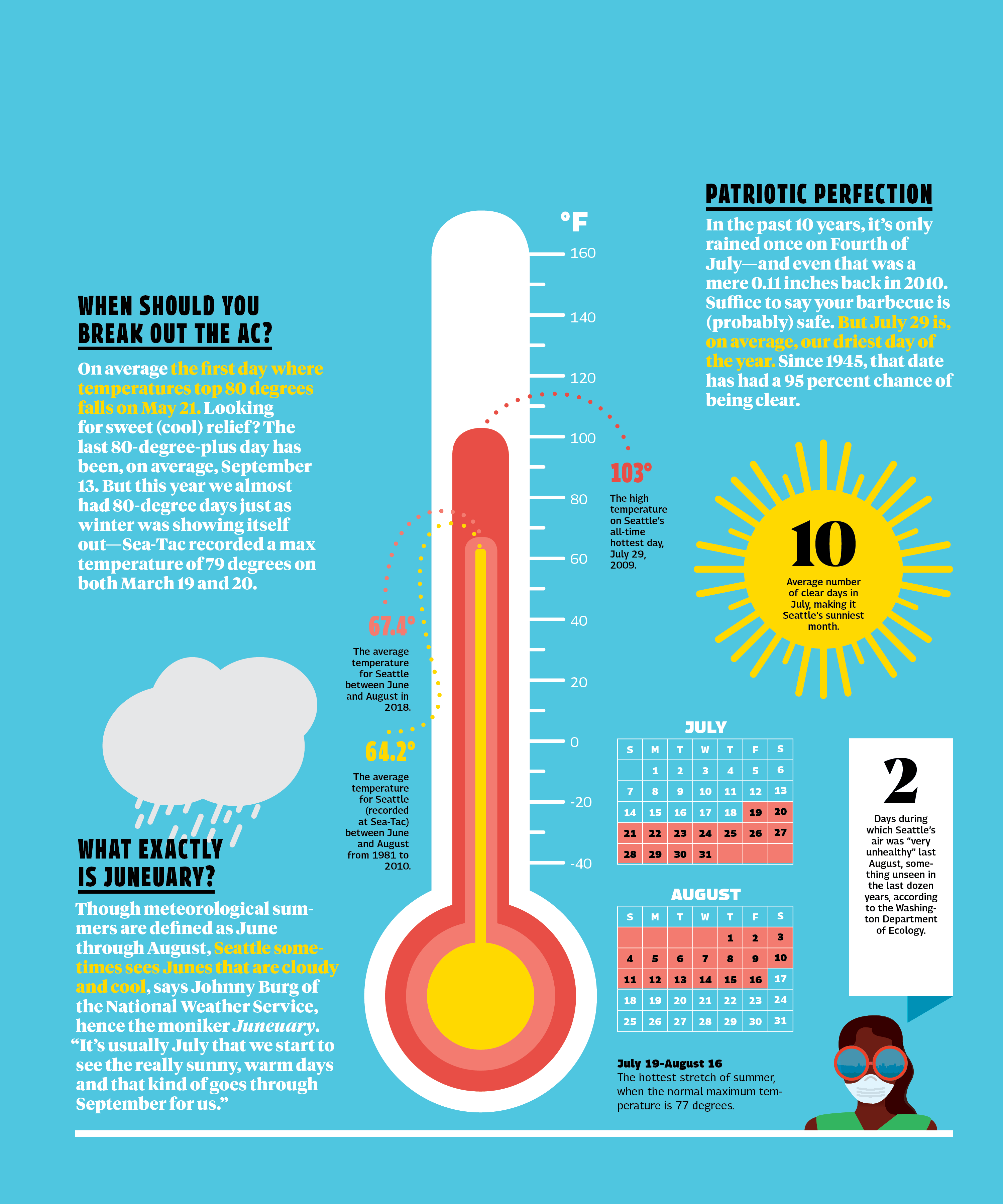What Does a Seattle Summer Really Look Like? | Seattle Met