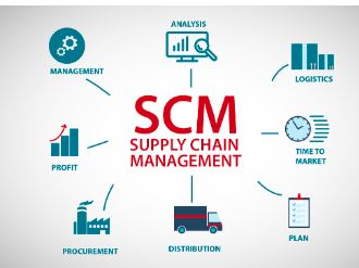 SPI - Optimize Your Business with SPI