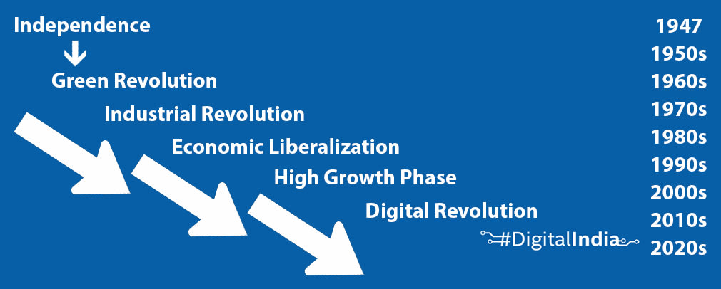 The Inevitable Emergence of Digital India - Salmaniac
